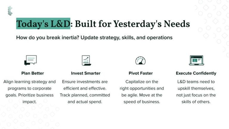 Elevating Learning Operations: Mastering the LearnOps Maturity model