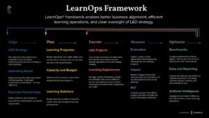 Elevating Learning Operations: Mastering the LearnOps Maturity model